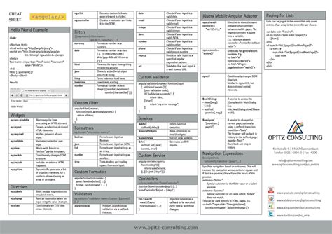 angular cheat sheet by cheatography download free from cheatography cheat