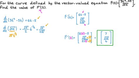 question video evaluating the derivative of a vector valued function at a given value nagwa