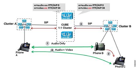 Cisco Unified Border Element Configuration Guide Stateful Switchover