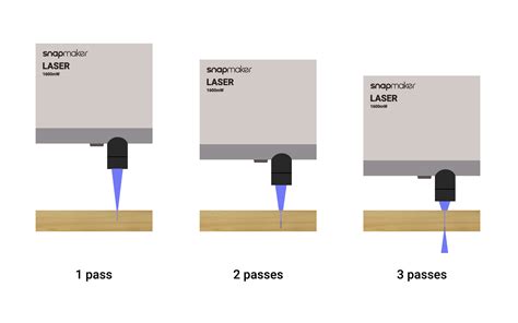 parameter configuration guide how to set proper work parameters for laser engraving and cutting
