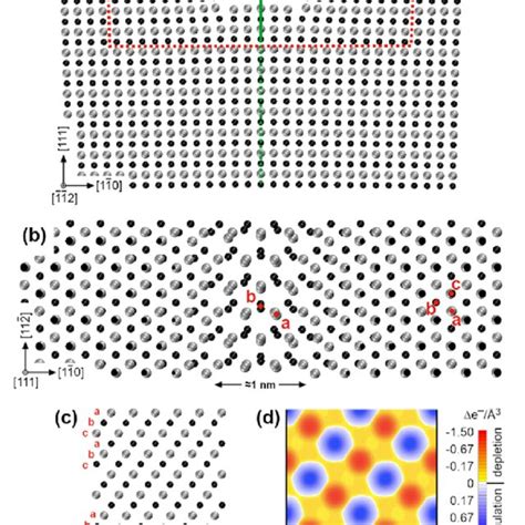 Pdf Elucidating Dislocation Core Structures In Titanium Nitride
