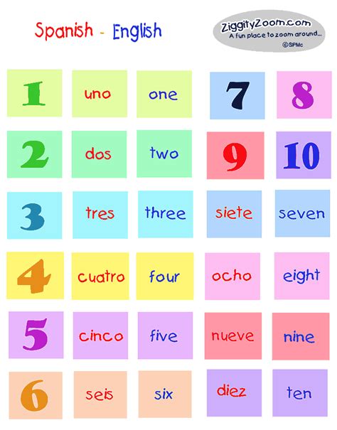 Numbers In Spanish Printable Free