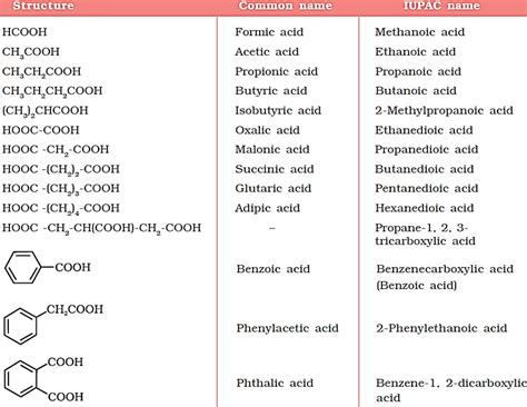 Chapter 12 Aldehydes Ketones And Carboxylic Acids