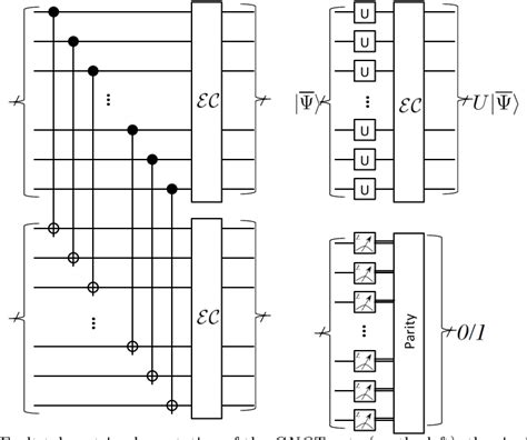 figure 1 from comparing the overhead of topological and concatenated quantum error correction