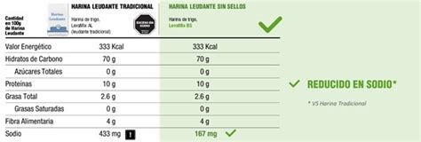 Cómo evitar sellos de advertencia en los alimentos