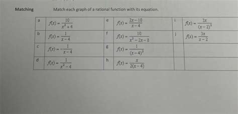 solved match each graph of a rational function with its