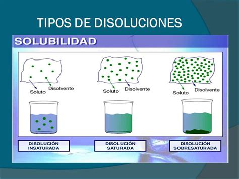 Clases De Disolucion Clasificacion Y Definicion
