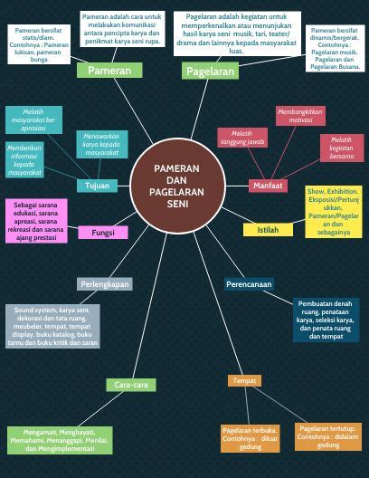 Marketing Strategies Mind Map Mind Map Marketing Strategy Mind Map Free