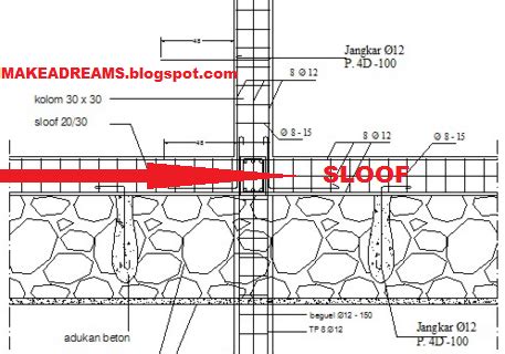 Pengertian Sloof Dan Fungsi Sloof Pada Bangunan Makeadreams