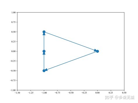 matplotlib绘制带箭头的曲线 知乎