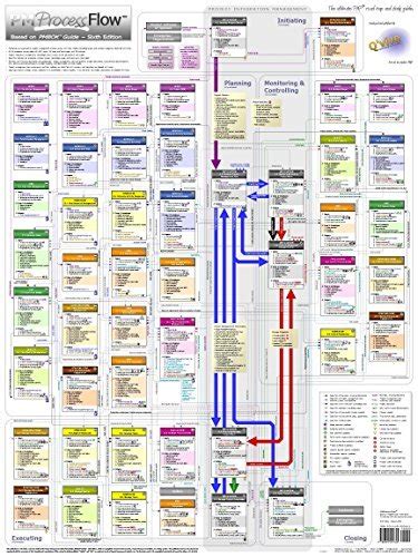Project Management Pm Process Flow The Ultimate Pmp Road Map And