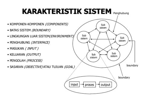 Karakteristik Sistem Operasi Jaringan Saintif Riset