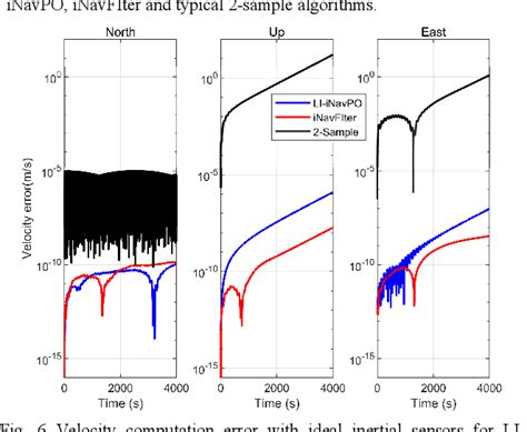 figure 6 from lightweight precision inertial computation based on chebyshev polynomial