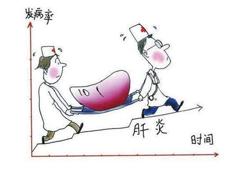乙肝如何能及时早发现？ 防治指南 文章中心 战胜乙肝网