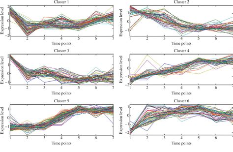 grey wolf algorithm based clustering technique semantic scholar