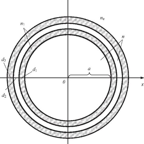 pdf guided and leaky modes of complex waveguide structures