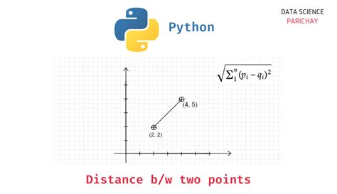 calculate distance between two points in python data science parichay