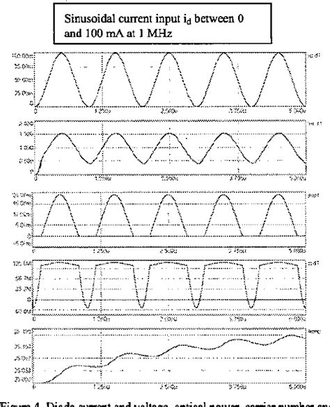 figure 4 from opto electro thermal model of a vcsel array using vhdl ams semantic scholar
