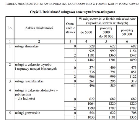 Stawka Karty Podatkowej 2024 Image To U