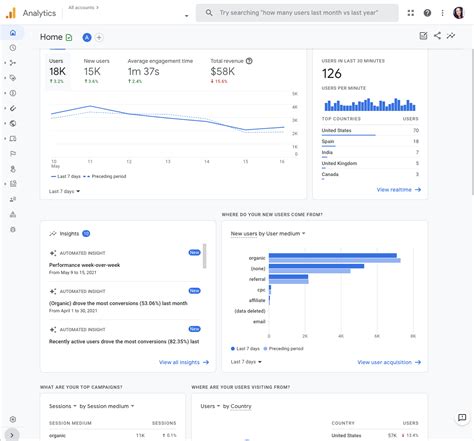 Get To Know Google Analytics A Complete Guide