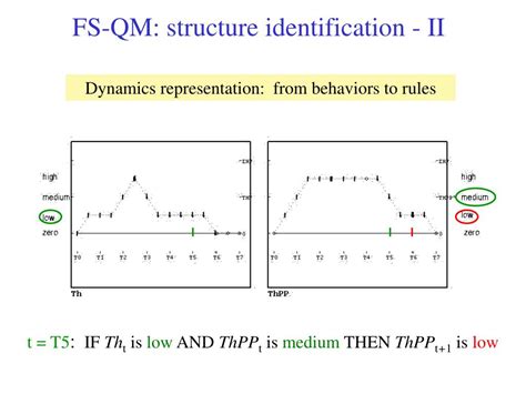ppt generating fuzzy models from qualitative models robustness and interpretability issues