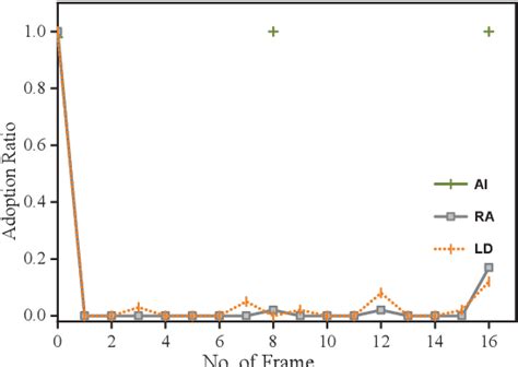 figure 2 from residual convolutional neural network based in loop filter with intra and inter