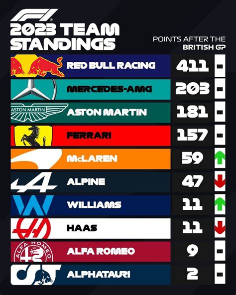 Han sido una gran sorpresa desde Red Bull señalan a Aston Martin y