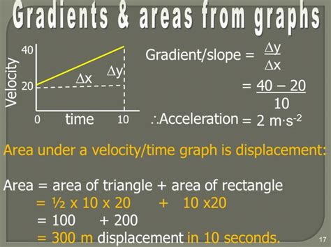 Instantaneous Speed Velocity Equations Of Motion Physical Sciences