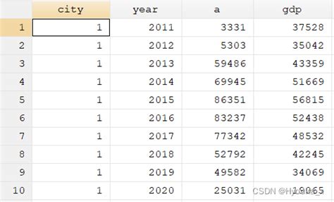 stata数据转置和数据匹配 stata数据匹配 csdn博客
