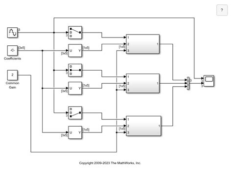 vectorizing a scalar algorithm with a for each subsystem matlab and simulink mathworks américa