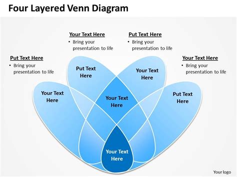Four Layered Venn Diagram Powerpoint Slides Presentation Diagrams