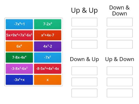 End Behavior Of Polynomials Group Sort