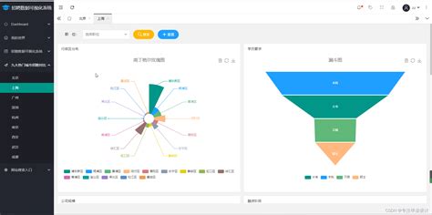 基于python招聘爬虫可视化 招聘数据可视化 招聘信息可视化项目亮点 csdn博客