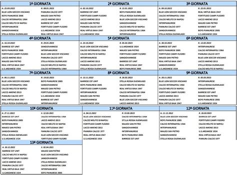 Prima Categoria Campania Ecco I Calendari Degli Gironi Per La