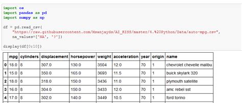 pandas apply and map apply and map function on a pandas… by sanjay m aikiss medium