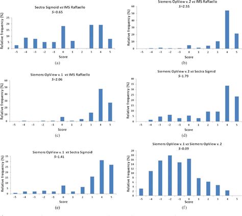 figure 2 from comparison of visual grading and free response roc analyses for assessment of