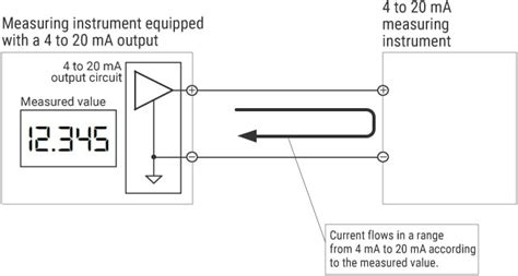 What Is To Ma Current Measurement To Ma Edition Daq