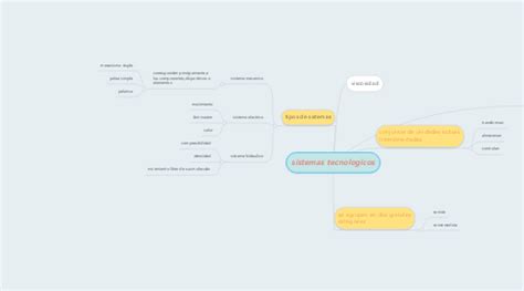 Sistemas Tecnologicos MindMeister Mapa Mental