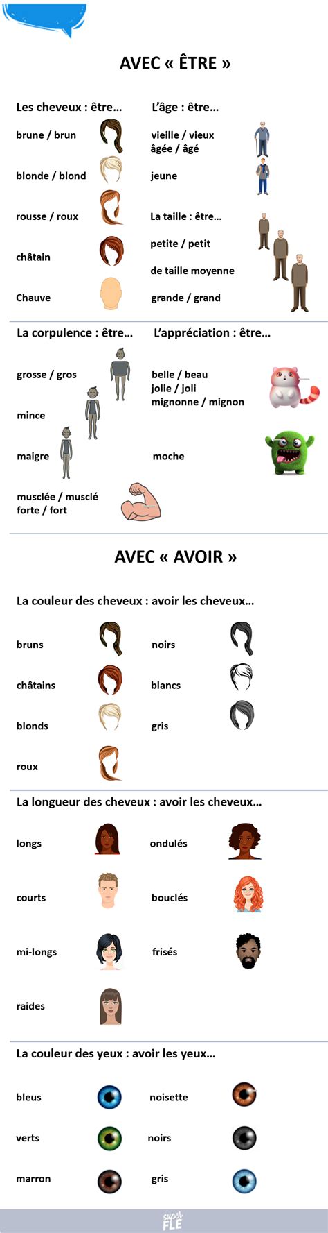 La Description Physique DigiSchool