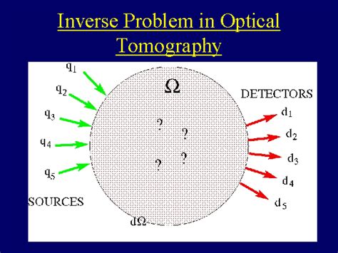 inverse problem in optical tomography