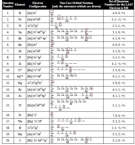 Mastering Electron Configuration Orbital Diagrams Answer Key Worksheet