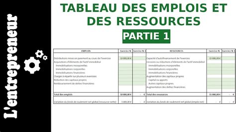 Partie 1 Tableau Des Emplois Et Des Ressources YouTube