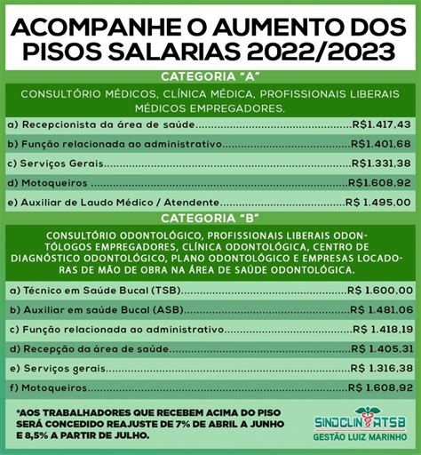 Nova Tabela Salarial 2024 Ipss Image To U