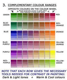 An Insight Into The Magic Of Colour Mixing From Primary Colours Also
