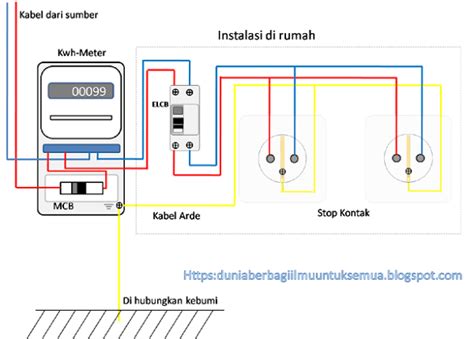 Instalasi Listrik Yang Benar