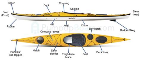 Parts Of A Kayak Diagram