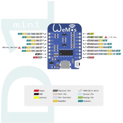 WeMos D1 Mini Pins And Diagram