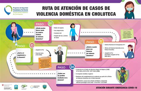 Ruta de atención a las mujeres víctimas de violencia doméstica