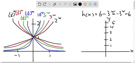 solved graph the function not by plotting points but by starting from the graphs in figure 2