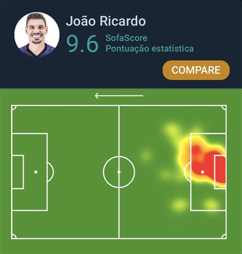 Sofascore Brazil on Twitter Brasileirão João Ricardo foi o